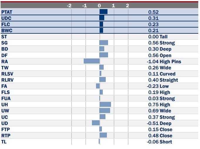 Rodeo - Genus ABS India